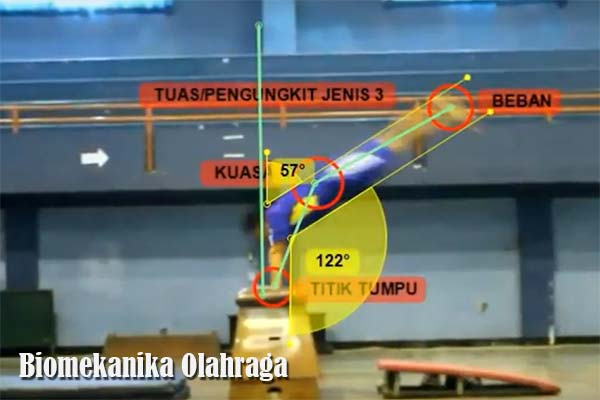 Biomekanika Dalam Terapan Ilmu Olahraga Padamu Pendidikan Indonesia